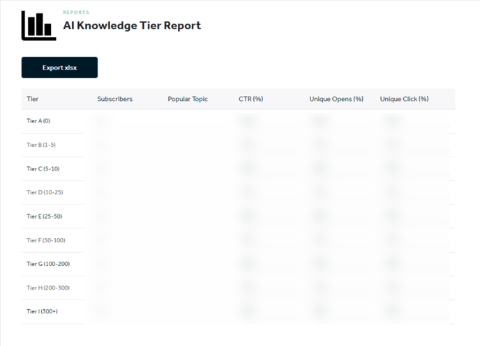 AI Knowledge Tier Analytics